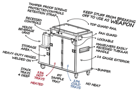 Correctional - FWE - FWE